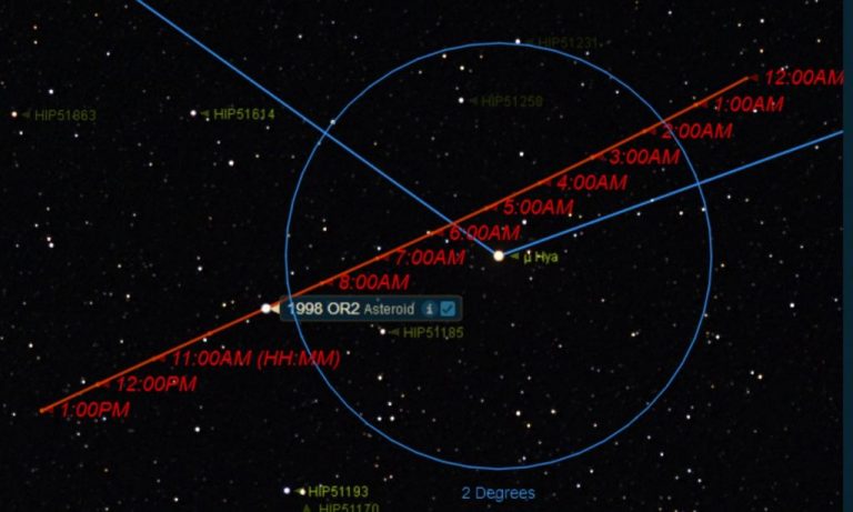 1998 OR2 göktaşı dünyaya teğet geçti - Donanım Günlüğü